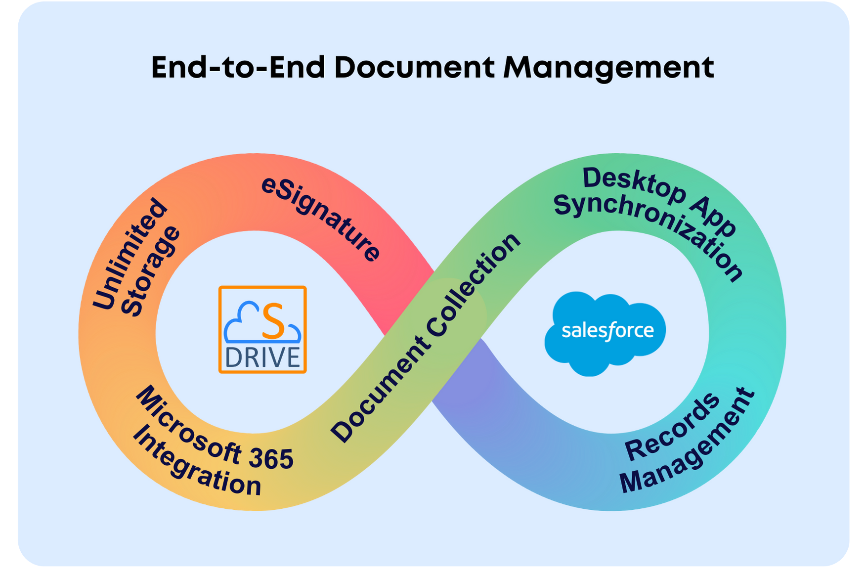CyanGate Launches First End-to-End Document Management Solution for ...